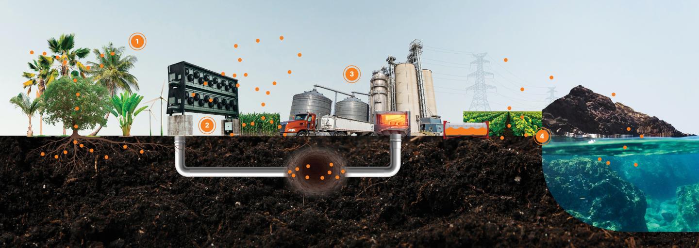4 ways carbon capture can help fight climate change